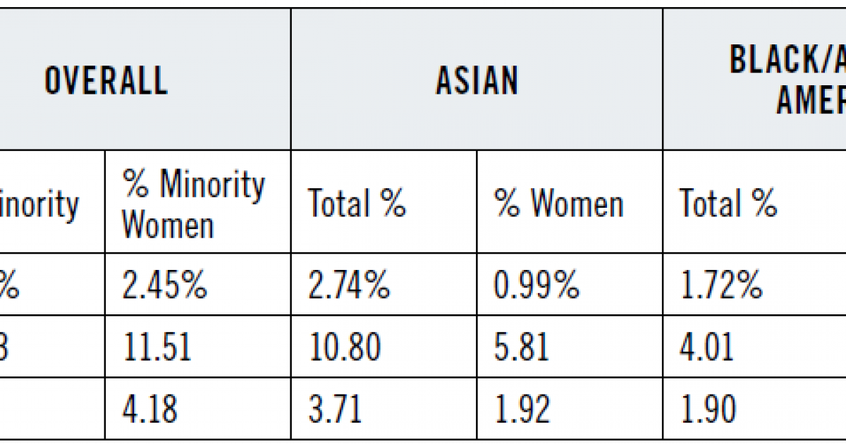 Lift Every Voice | ACC Docket